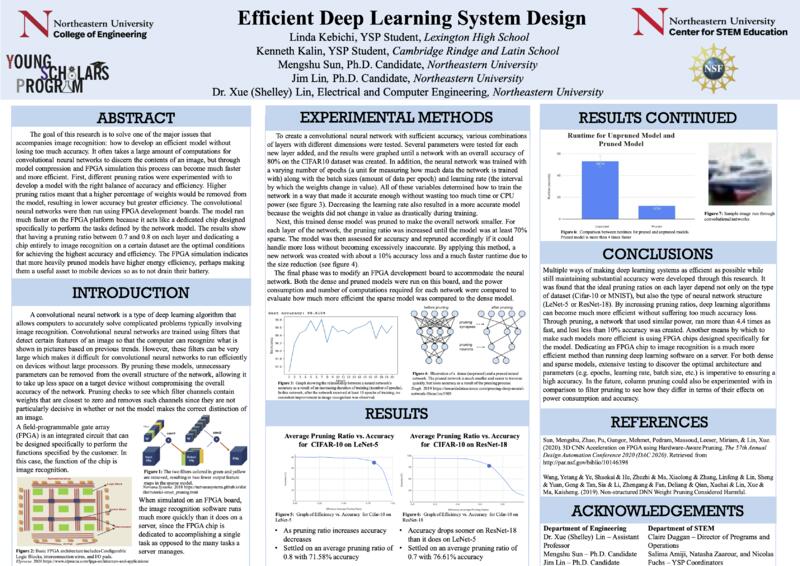 Northeastern University Young Scholars’ Program – Ken Kalin